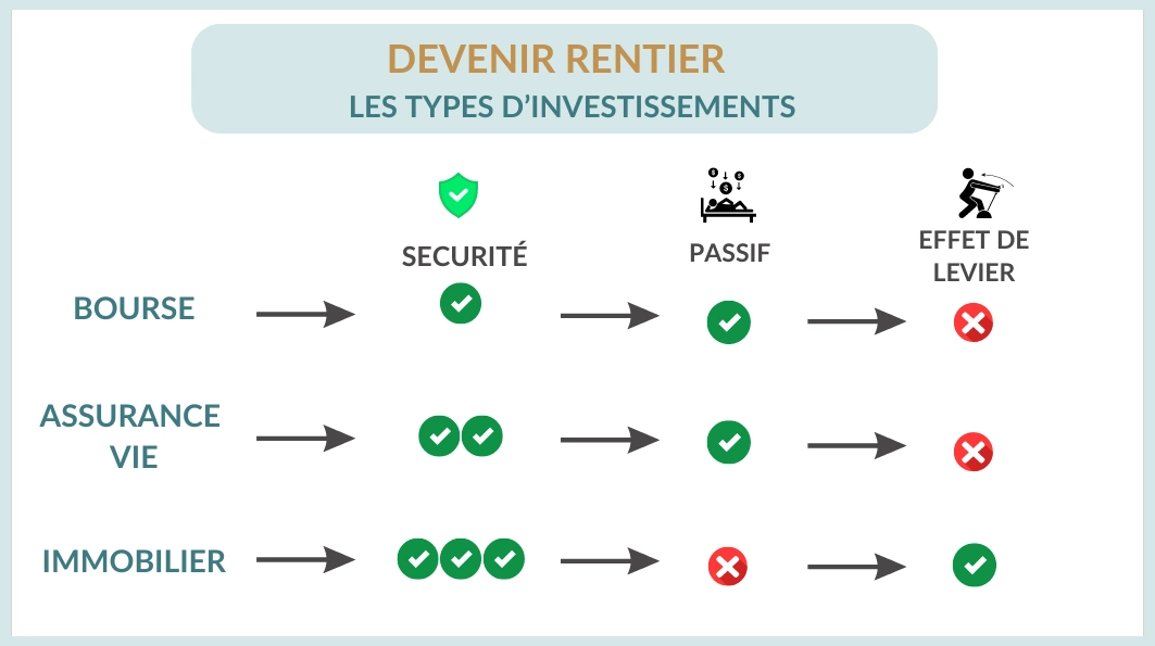 Devenez Rentier Immobilier en 5 Ans : Stratégies et Conseils