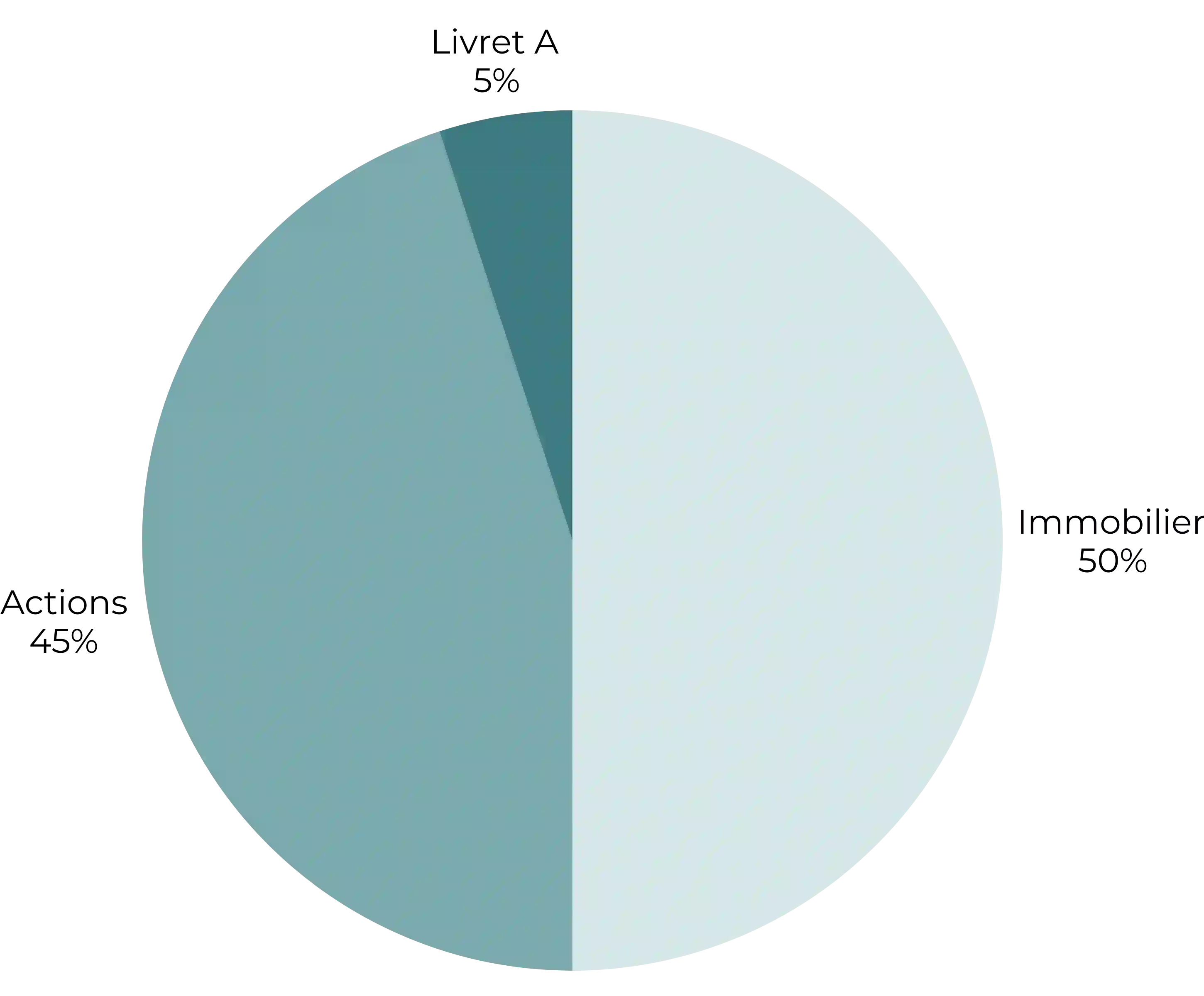 Combien gagne un rentier avec 500 000€ de capital