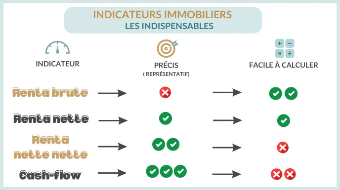 Calculer le Rendement Locatif Net-Net : Guide Complet pour Investisseurs Immobiliers