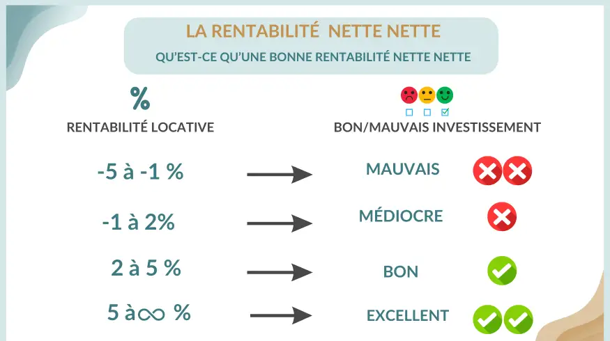Calculer le Rendement Locatif Net-Net : Guide Complet pour Investisseurs Immobiliers